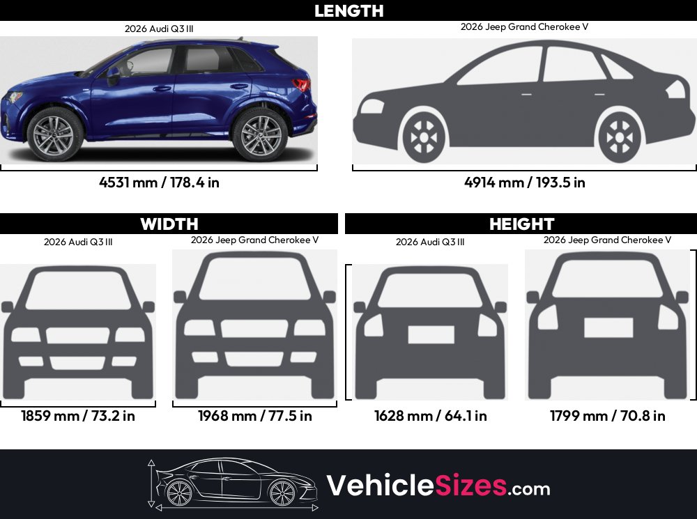 2026 Audi Q3 III vs 2026 Jeep Grand Cherokee V Dimension Comparison