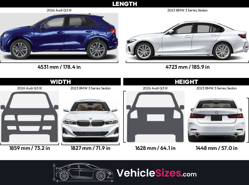 2026 Audi Q3 III vs 2023 BMW 3 Series Sedan Dimension Comparison