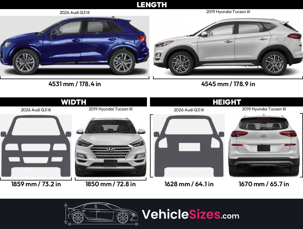 2026 Audi Q3 III vs 2019 Hyundai Tucson III Dimension Comparison